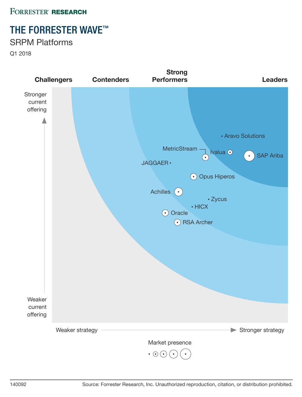 Ivalua, a Leader in The Forrester Wave: Supplier Risk & Performance ...